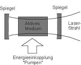 Laser-Tutorial - Fraunhofer ILT